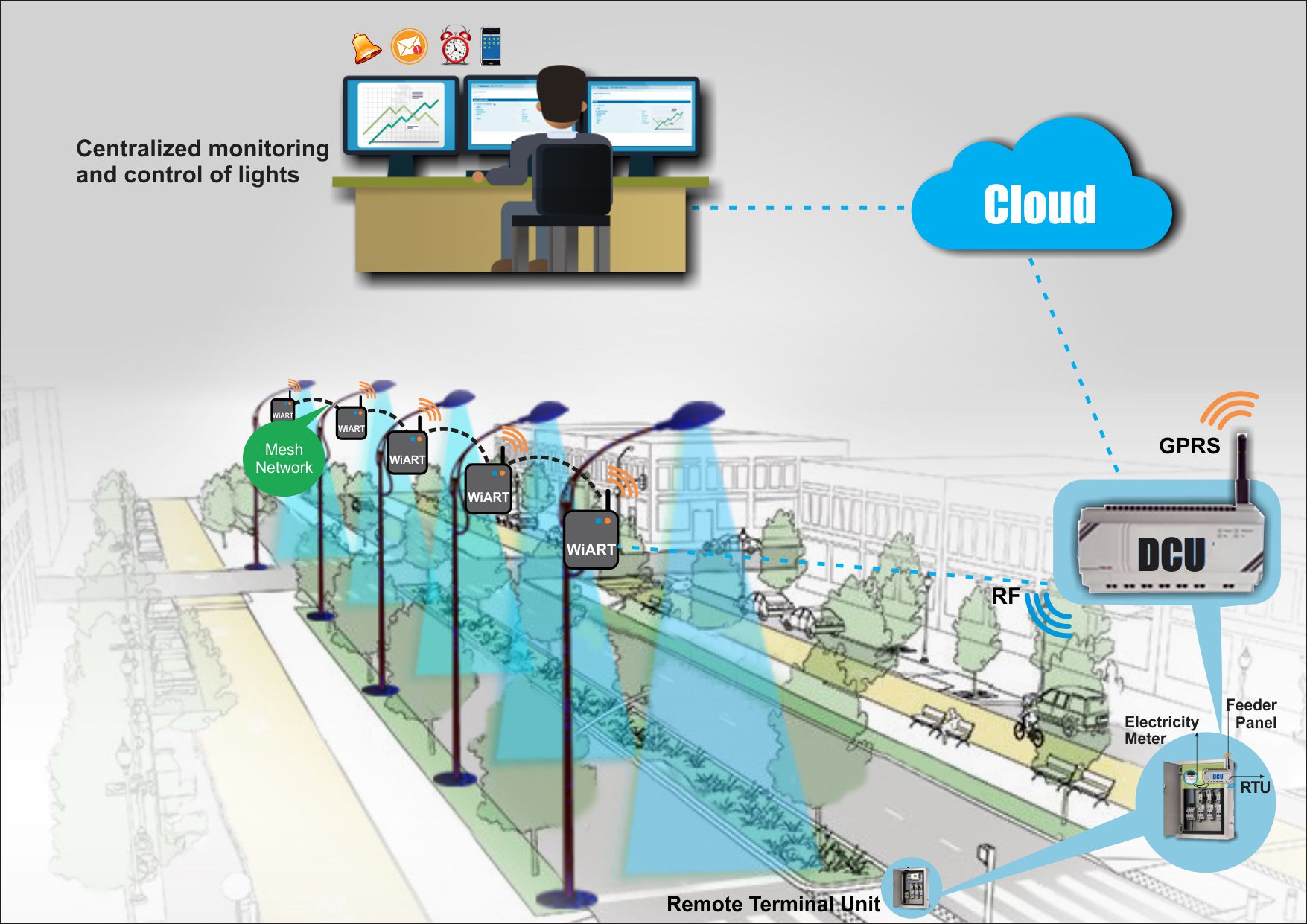 Industrial Automation - Fujitech